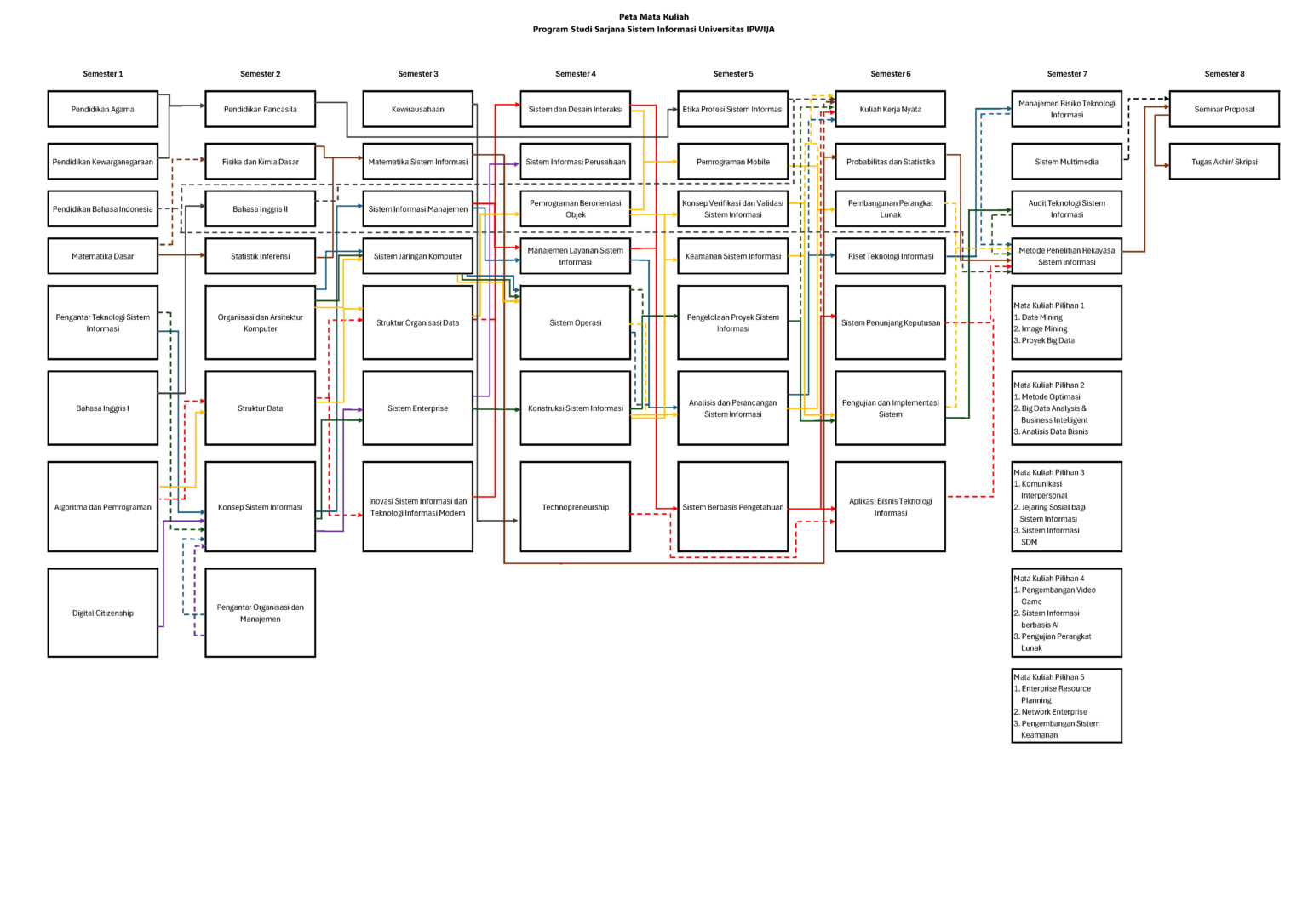 Program Studi Sistem Informasi – Universitas IPWIJA